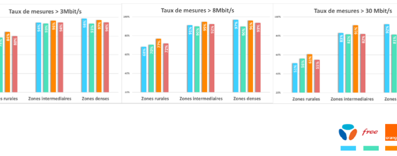 Forfaits Sosh : infos sur offres internet et mobiles Orange | 1001infos