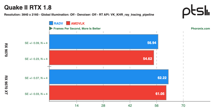 Ray tracing dans les jeux vidéo sur Linux en 2026 : avancées. | 1001infos