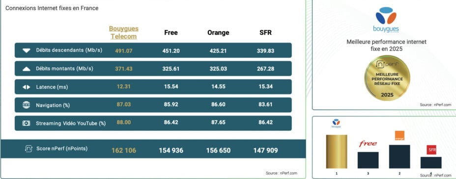 Forfaits La Poste Mobile 2026 : offres fixe et mobile. | 1001infos